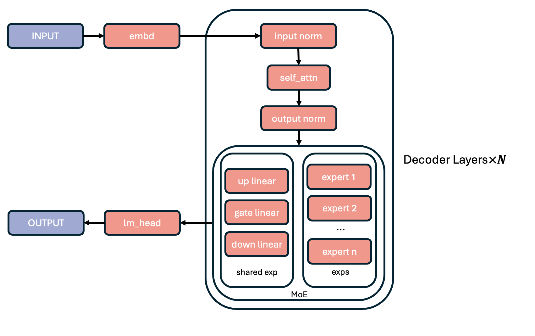 Tutorial Inject Operator Step By Step 《ktransformers V020 中英文文档》 书栈网 · Bookstack