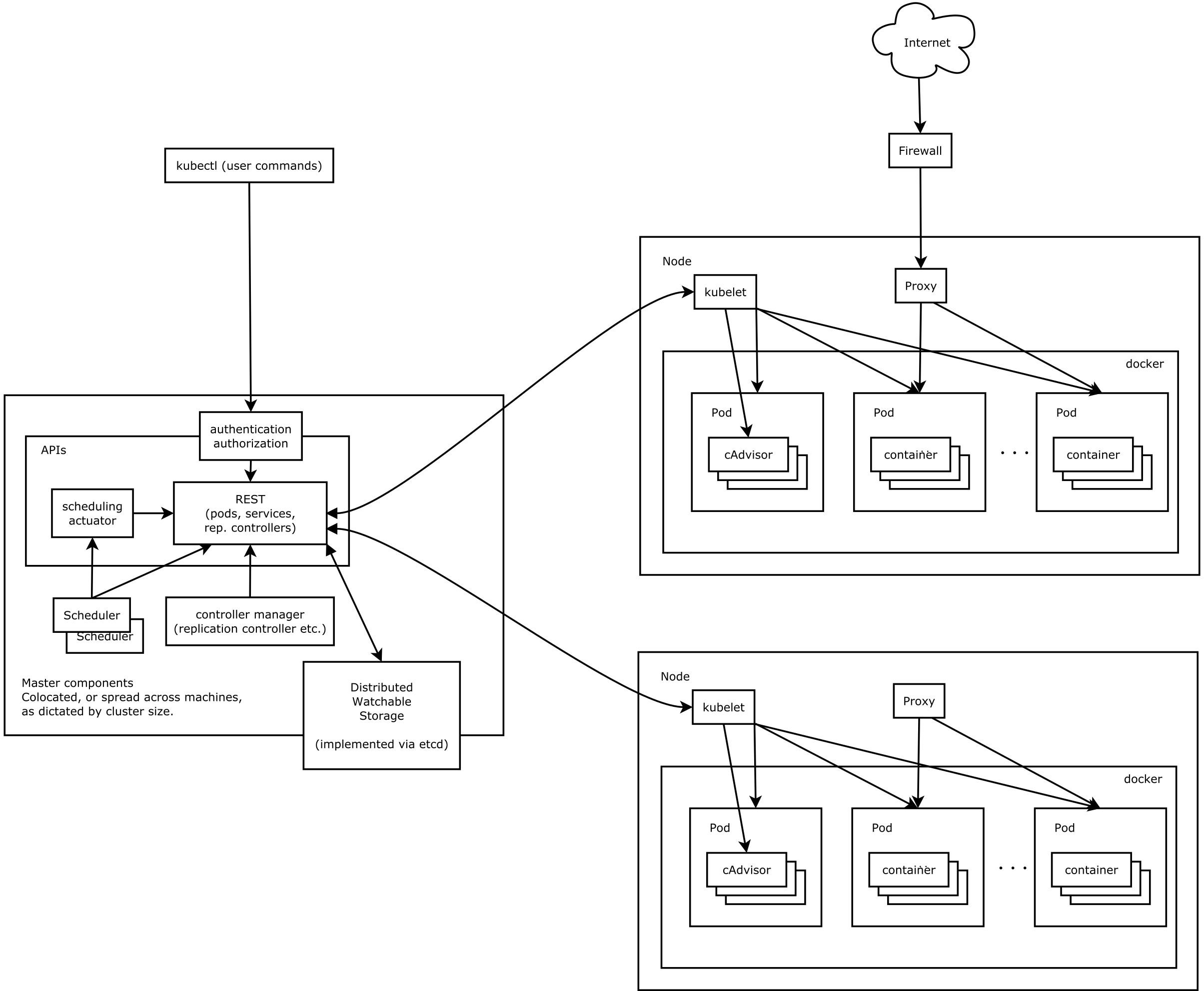 Kubernetes架构 《kubernetes中文指南云原生应用架构实践手册201910》 书栈网 · Bookstack