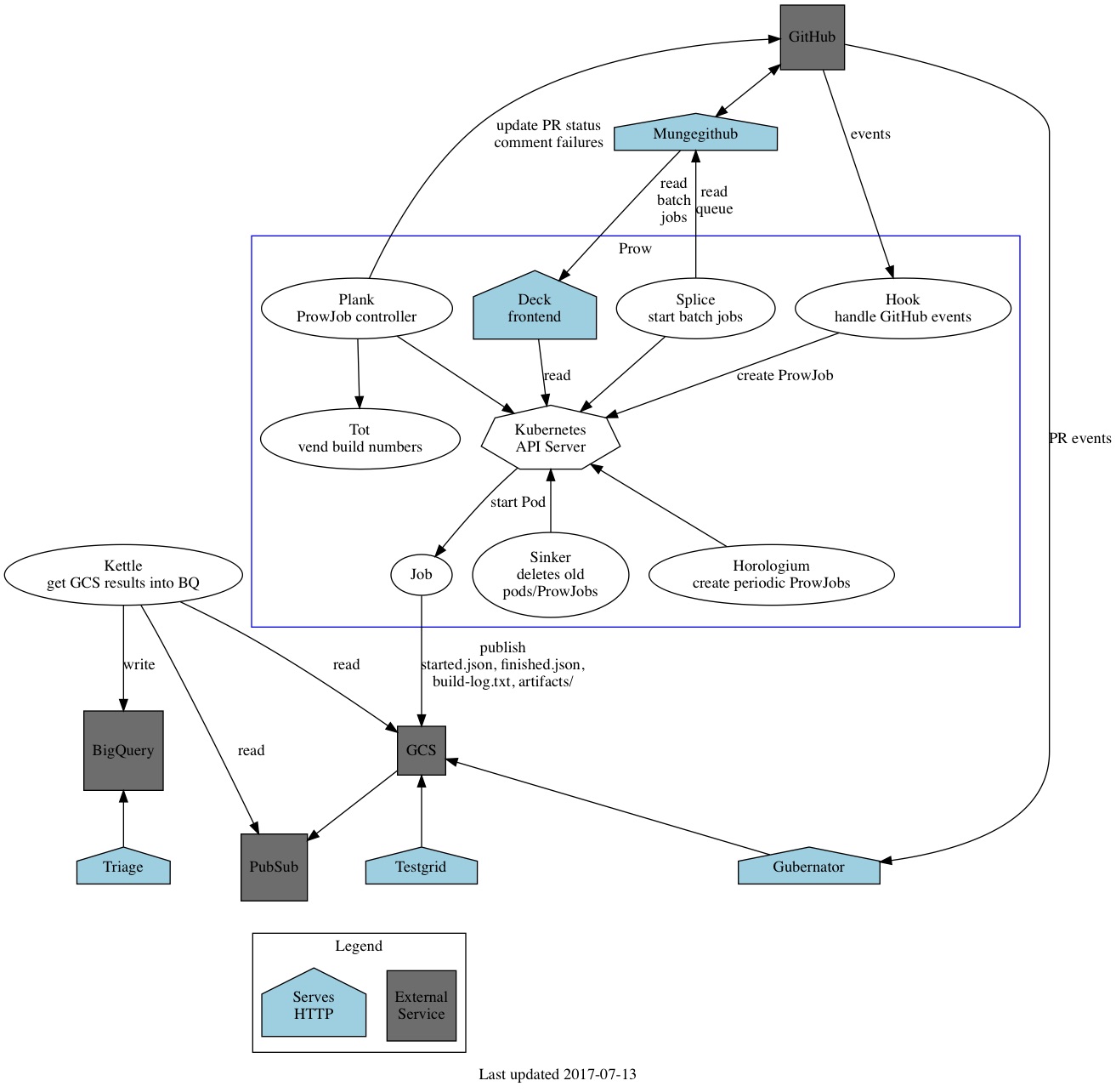 开发指南 单元测试和集成测试 《kubernetes中文指南云原生应用架构实践手册201910》 书栈网 · Bookstack 