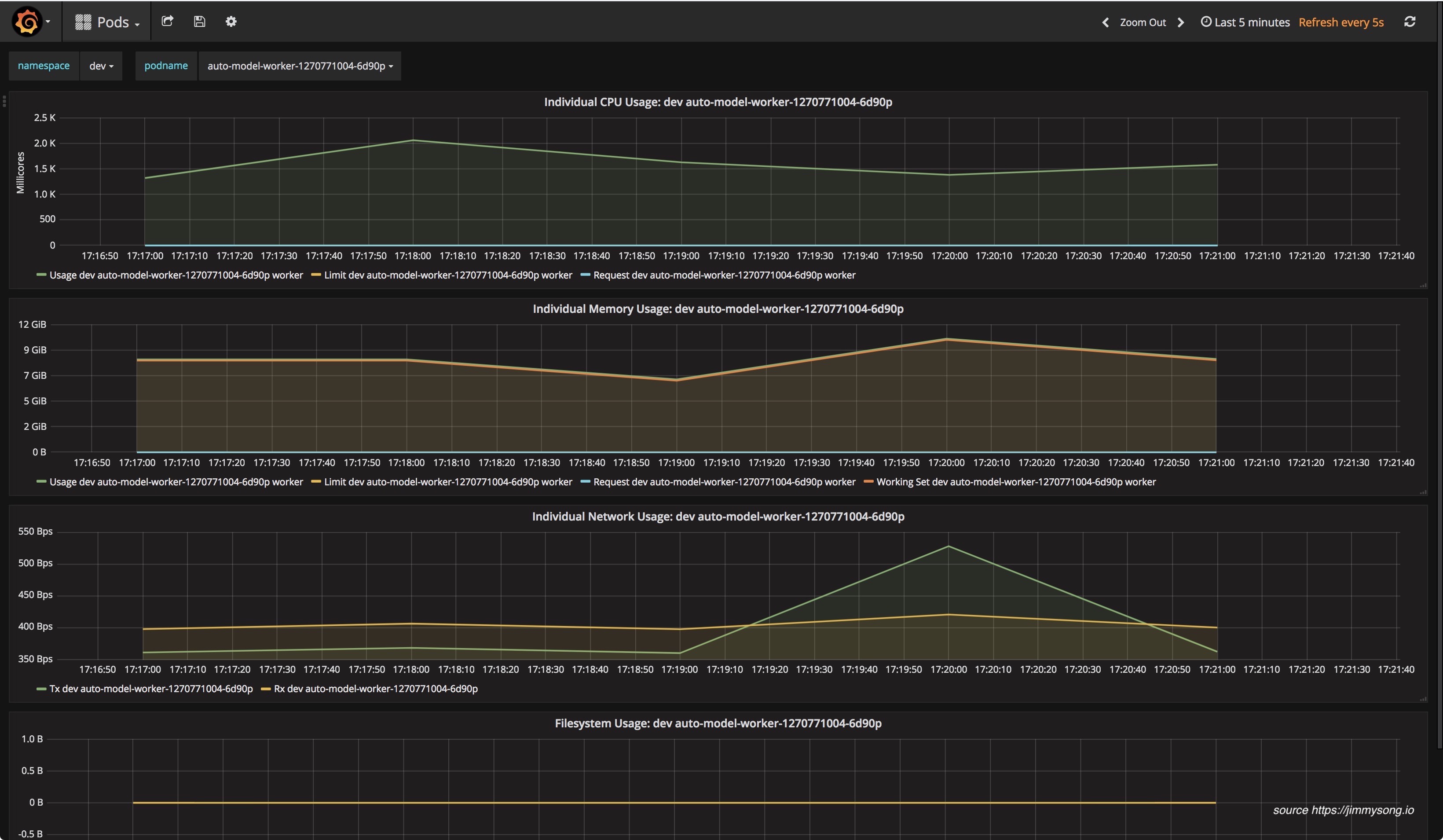 云原生 Kubernetes与云原生应用概览 《kubernetes中文指南云原生应用架构实践手册201910》 书栈网 · Bookstack