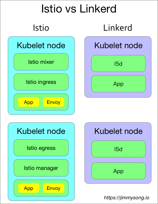 02 云原生 云原生应用之路——从kubernetes到cloud Native 《kubernetes中文指南 实践手册