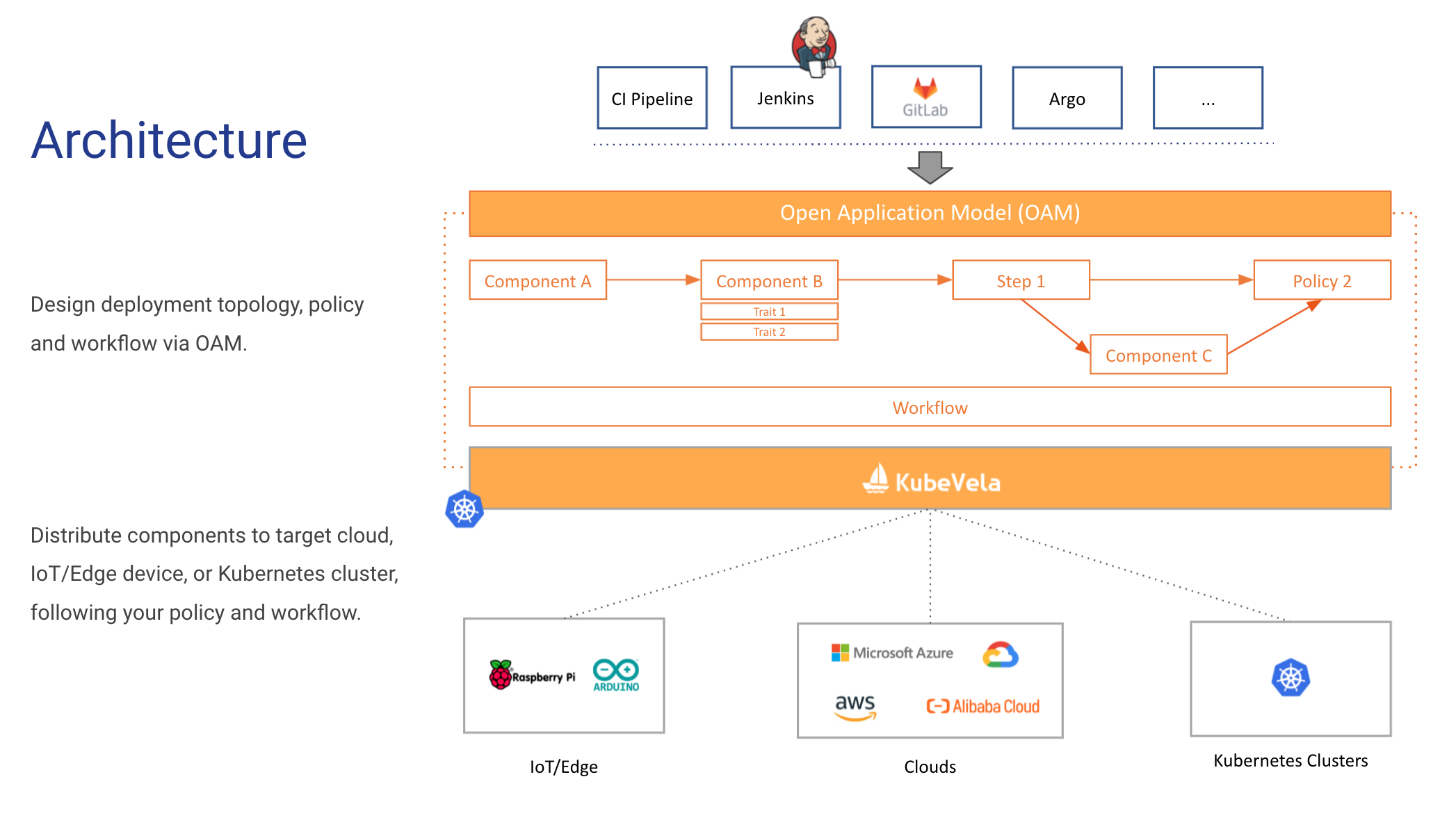 快速开始 - KubeVela 简介 - 《KubeVela v1.1 中文文档》 - 书栈网 · BookStack