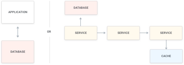 Overview - Why Kuma? - 《Kuma v0.3 Documentation》 - 书栈网 · BookStack