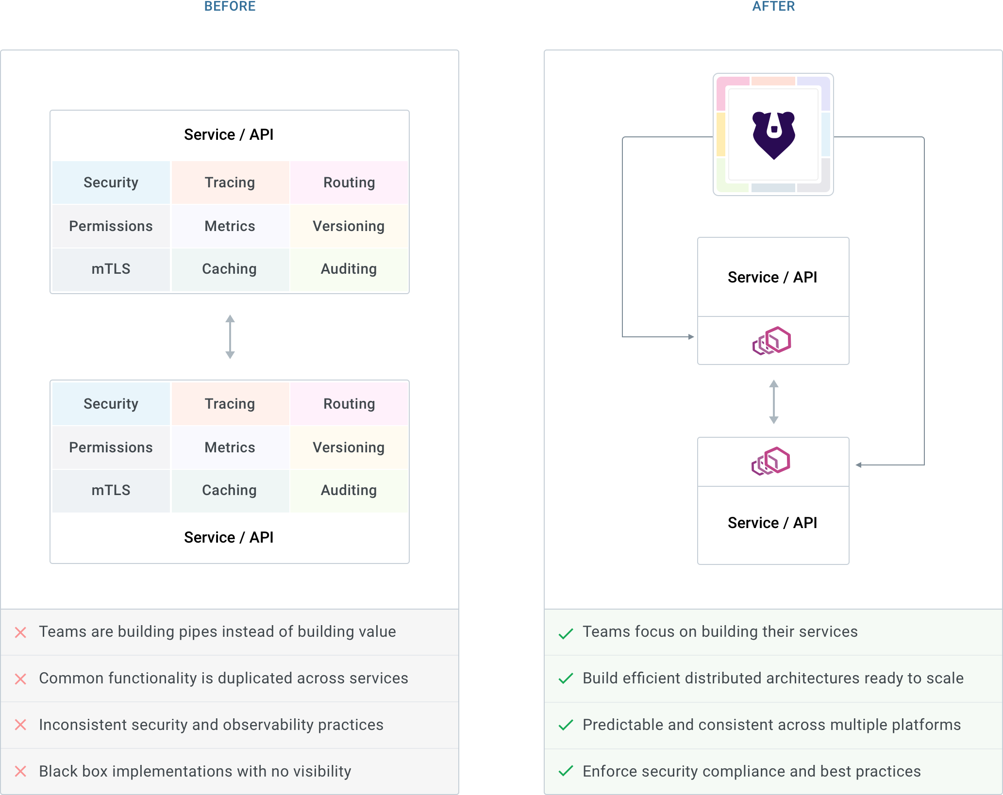 Overview - Why Kuma? - 《Kuma v0.5 Documentation》 - 书栈网 · BookStack