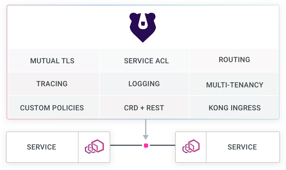 Overview - What is Kuma? - 《Kuma v0.5 Documentation》 - 书栈网 · BookStack
