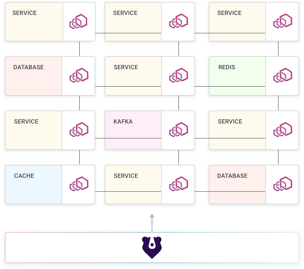 Overview - What is Service Mesh? - 《Kuma v0.6 Documentation》 - 书栈网 · BookStack