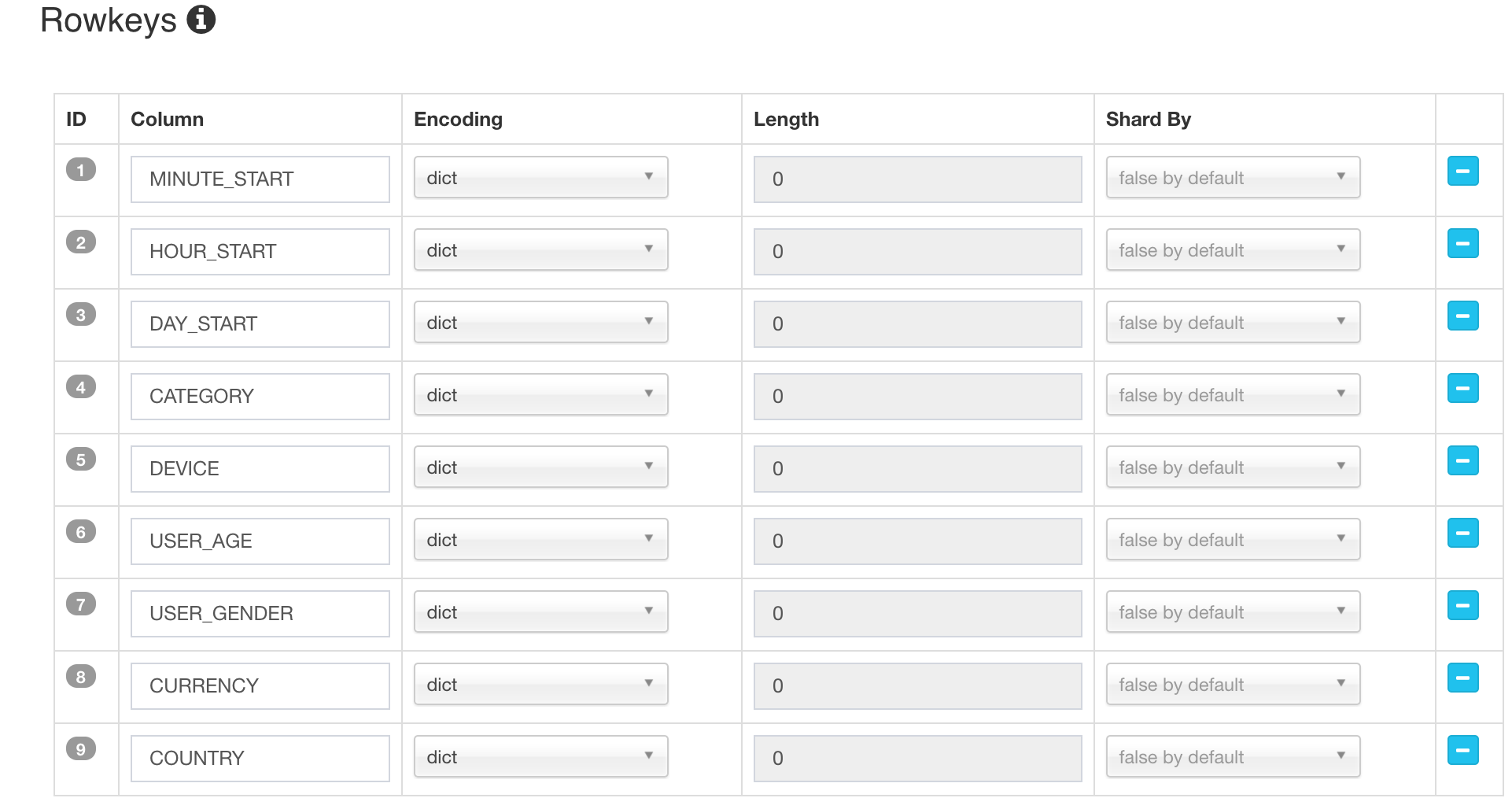 教程 - 从 Kafka 流构建 Cube(Near RT Streaming) - 《Apache Kylin v3.0 使用教程》 - 书栈网 · BookStack