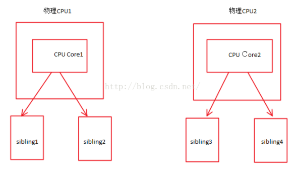 KVM核心基础功能 - QEMU-KVM基本格式 - 《QEMU KVM学习笔记》 - 书栈网 · BookStack
