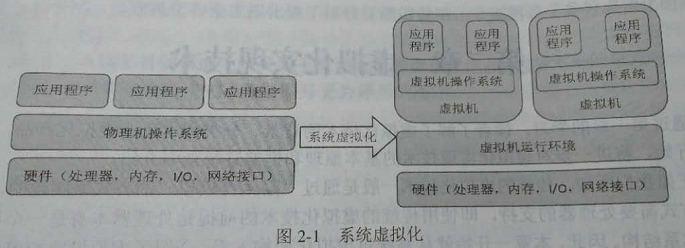 虚拟化实现技术 《qemu Kvm学习笔记》 书栈网 · Bookstack