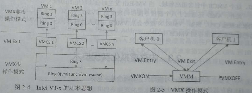 虚拟化实现技术 《qemu Kvm学习笔记》 书栈网 · Bookstack