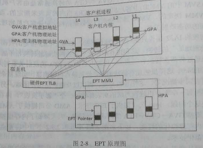 虚拟化实现技术 《qemu Kvm学习笔记》 书栈网 · Bookstack