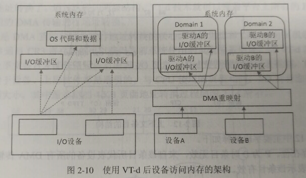 虚拟化实现技术 《qemu Kvm学习笔记》 书栈网 · Bookstack
