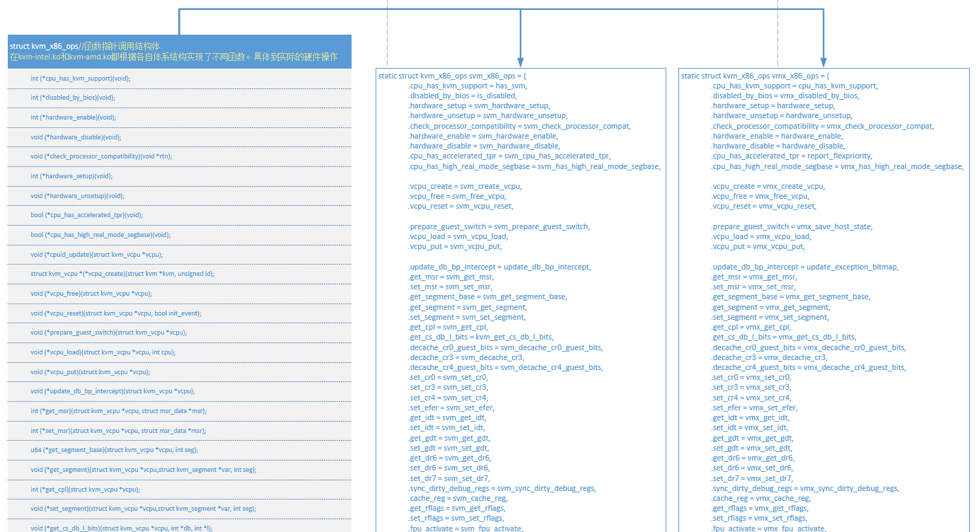 Kvm学习笔记 《qemu Kvm学习笔记》 书栈网 · Bookstack