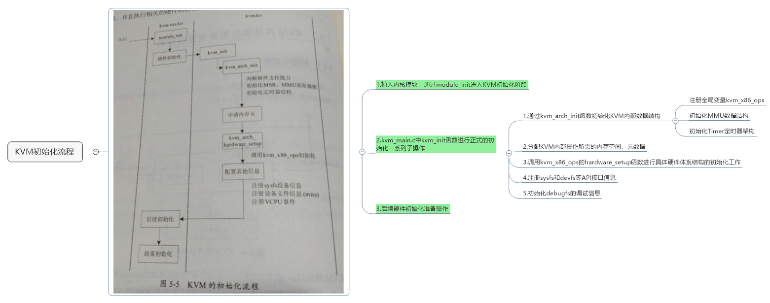 Kvm学习笔记 《qemu Kvm学习笔记》 书栈网 · Bookstack