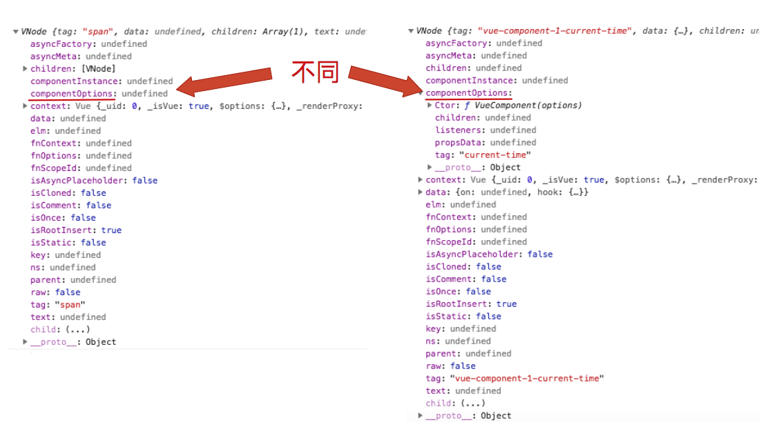 Vue2x源码解析系列九:vnode的生成与更新机制 《vue 2x 源码解析》 书栈网 · Bookstack