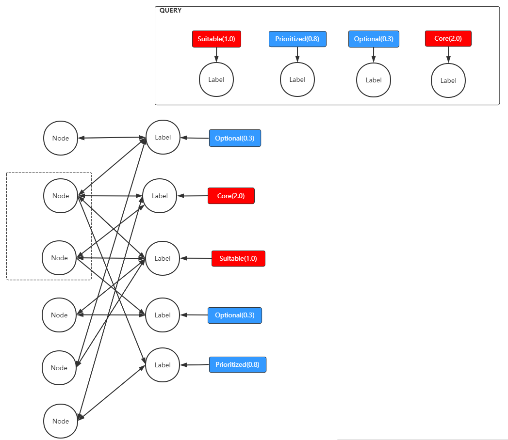 Linkis Manager - Label Manager - 《Apache Linkis v1.5 Documentation》 - 书 ...