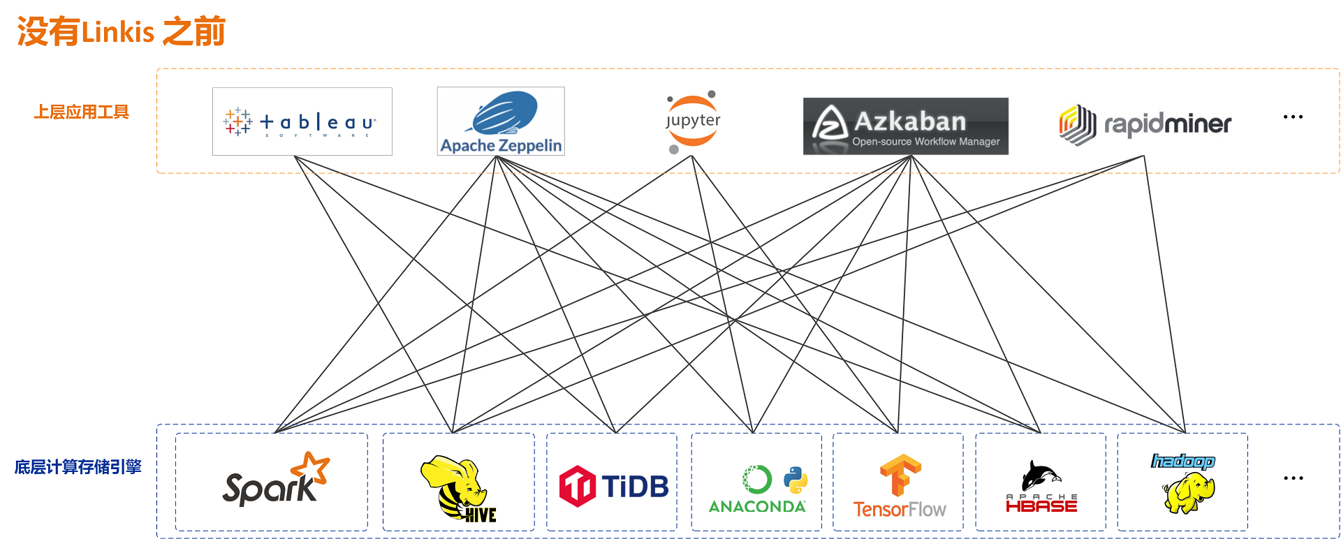 关于 Linkis - 简述 - 《Apache Linkis v1.5 中文文档》 - 书栈网 · BookStack