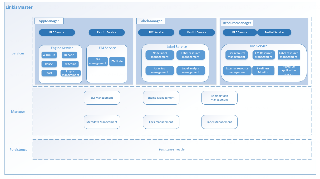 Linkis Manager - Resource Manager - 《Apache Linkis v1.6 Documentation》 - 书栈网 · BookStack