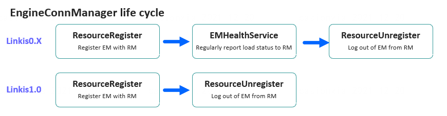 Linkis Manager - Resource Manager - 《Apache Linkis v1.6 Documentation》 - 书栈网 · BookStack
