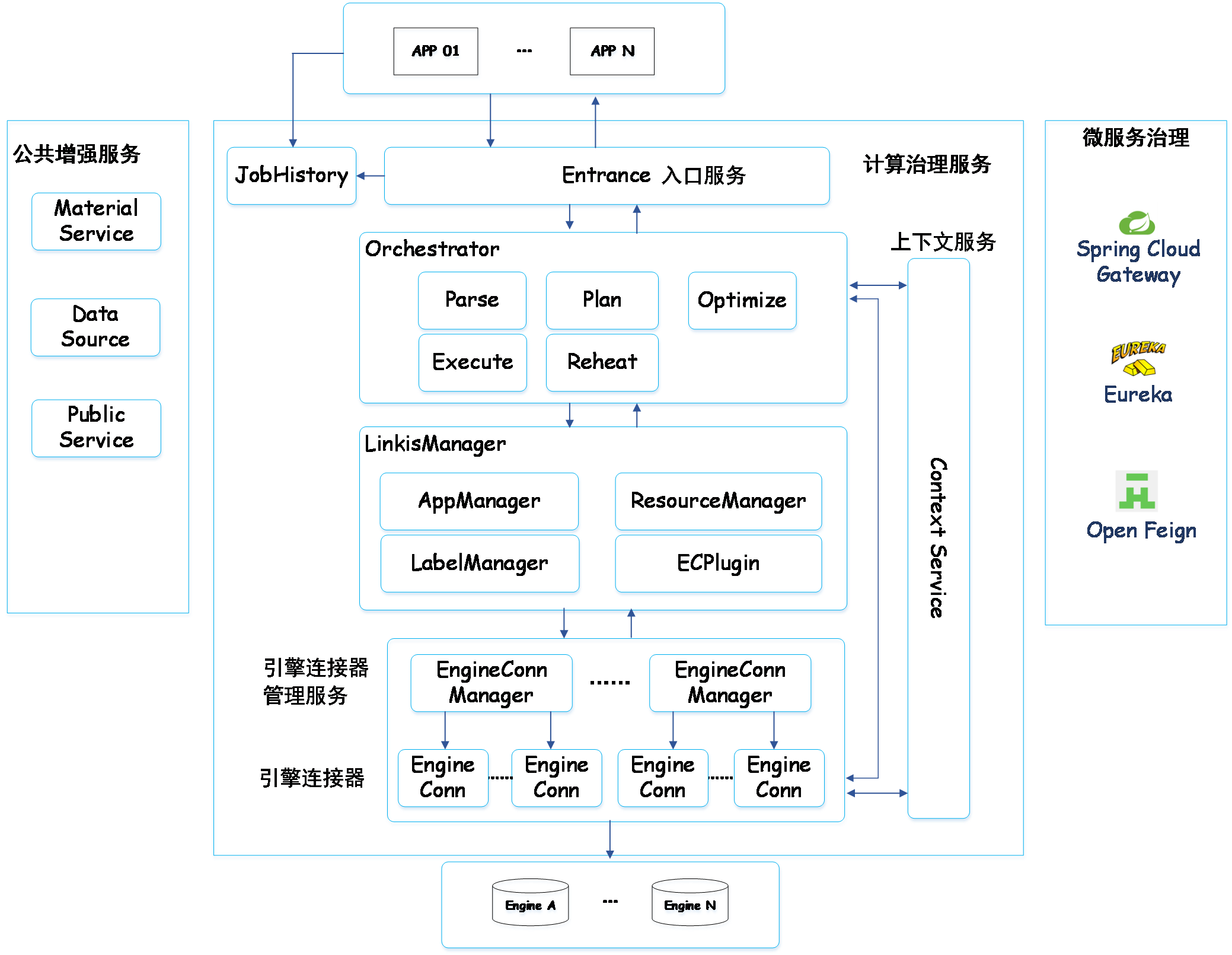 架构设计 - 总览 - 《Apache Linkis v1.7 中文文档》 - 书栈网 · BookStack