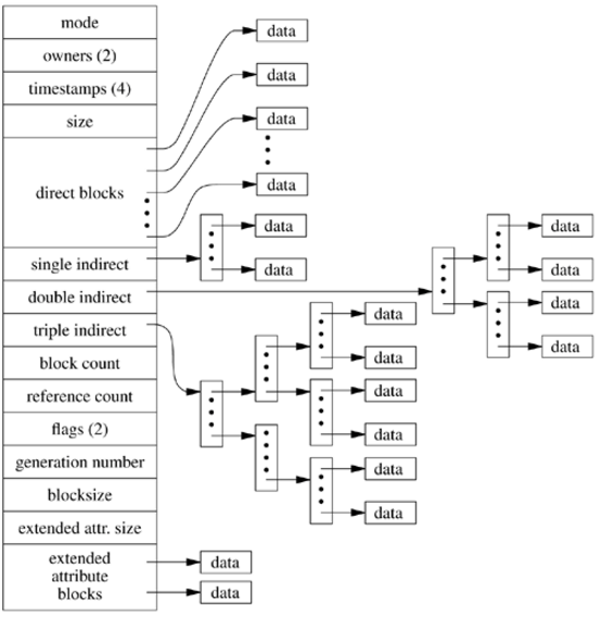第12章-文件系统 - 《《linux-0.12 内核完全剖析》读书笔记》 - 书栈网 · BookStack