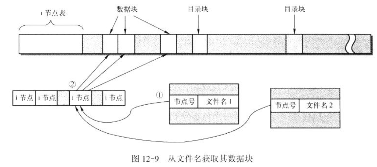 第12章 文件系统 《《linux 012 内核完全剖析》读书笔记》 书栈网 · Bookstack