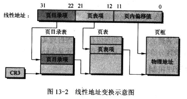 第13章 内存管理 《《linux 012 内核完全剖析》读书笔记》 书栈网 · Bookstack 