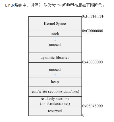 第3章-内核编程语言和环境 - 《《linux-0.12 内核完全剖析》读书笔记》 - 书栈网 · BookStack