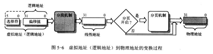 第5章-linux内核体系结构 - 《《linux-0.12 内核完全剖析》读书笔记》 - 书栈网 · BookStack