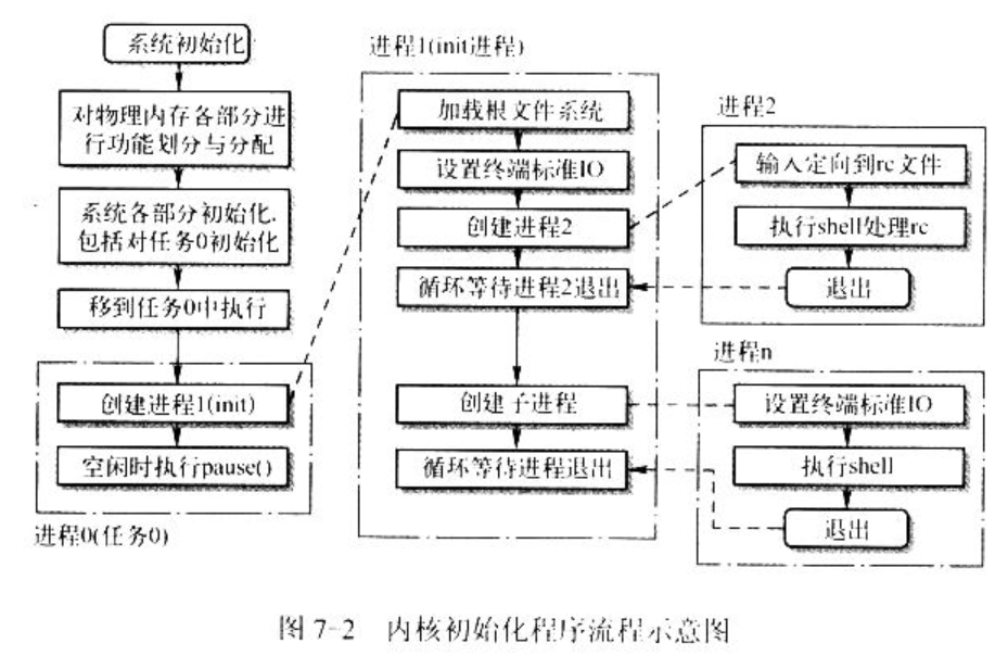 《linux 012 内核完全剖析》 《《linux 012 内核完全剖析》读书笔记》 书栈网 · Bookstack