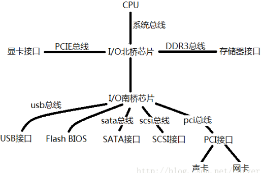 《linux 012 内核完全剖析》 《《linux 012 内核完全剖析》读书笔记》 书栈网 · Bookstack 