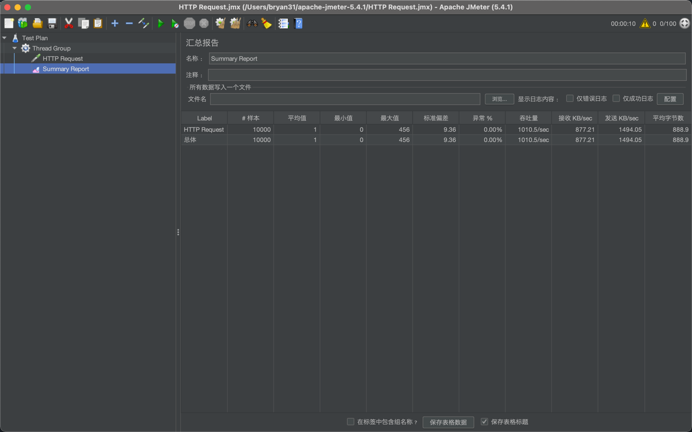 性能表现 - 《LiteFlow v2.6 教程》 - 书栈网 · BookStack