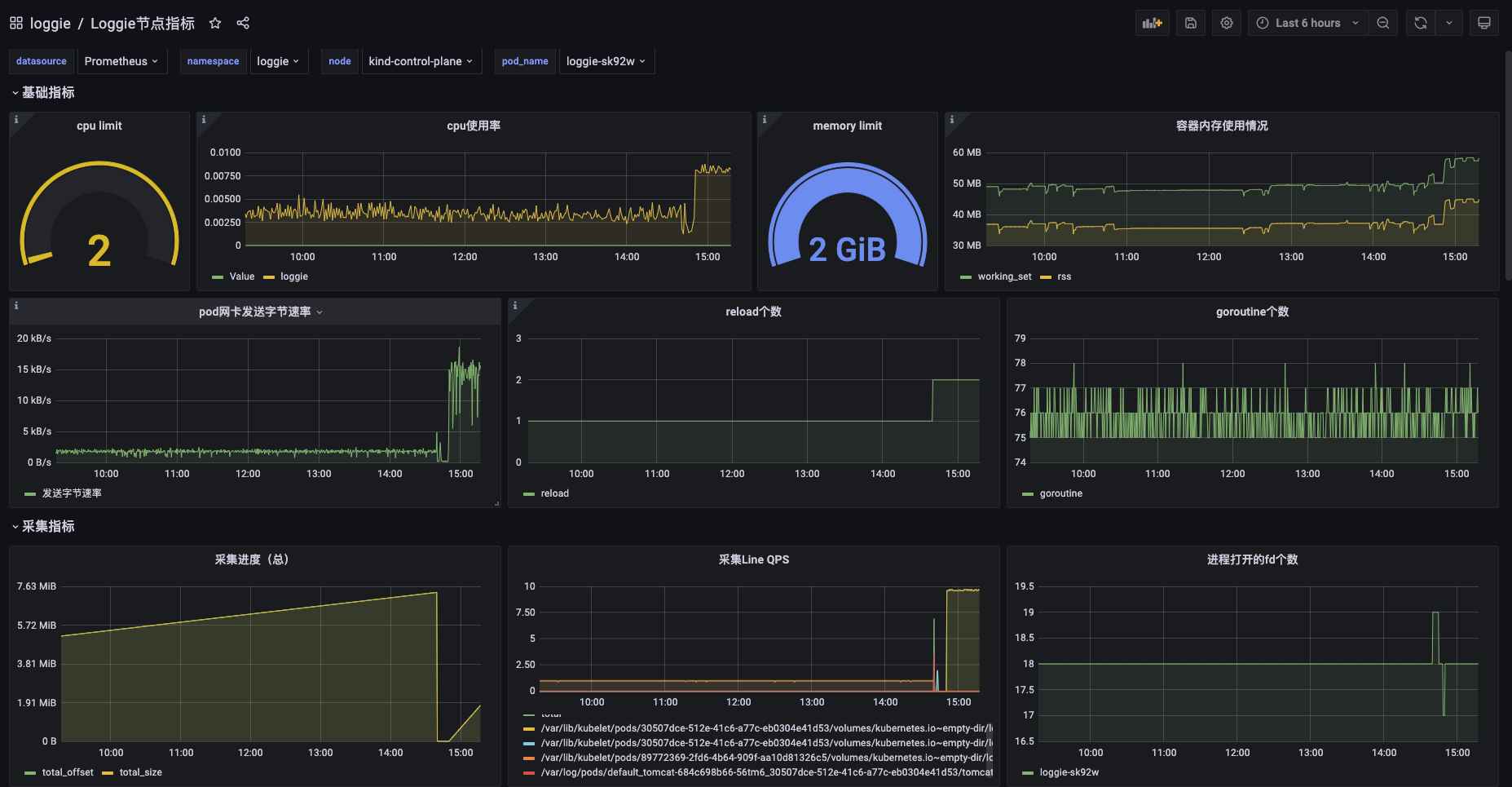 Monitor and Alerm - Monitoring and Alarming for Loggie - 《Loggie v1.5 Documentation》 - 书栈网 · ...