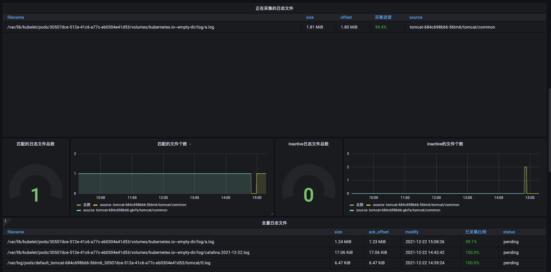 Monitor and Alerm - Monitoring and Alarming for Loggie - 《Loggie v1.5 Documentation》 - 书栈网 · ...