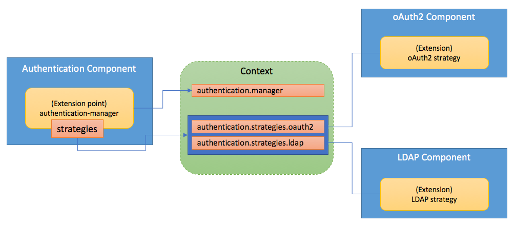Extending LoopBack 4 - 《LoopBack 4 Document》 - 书栈网 · BookStack