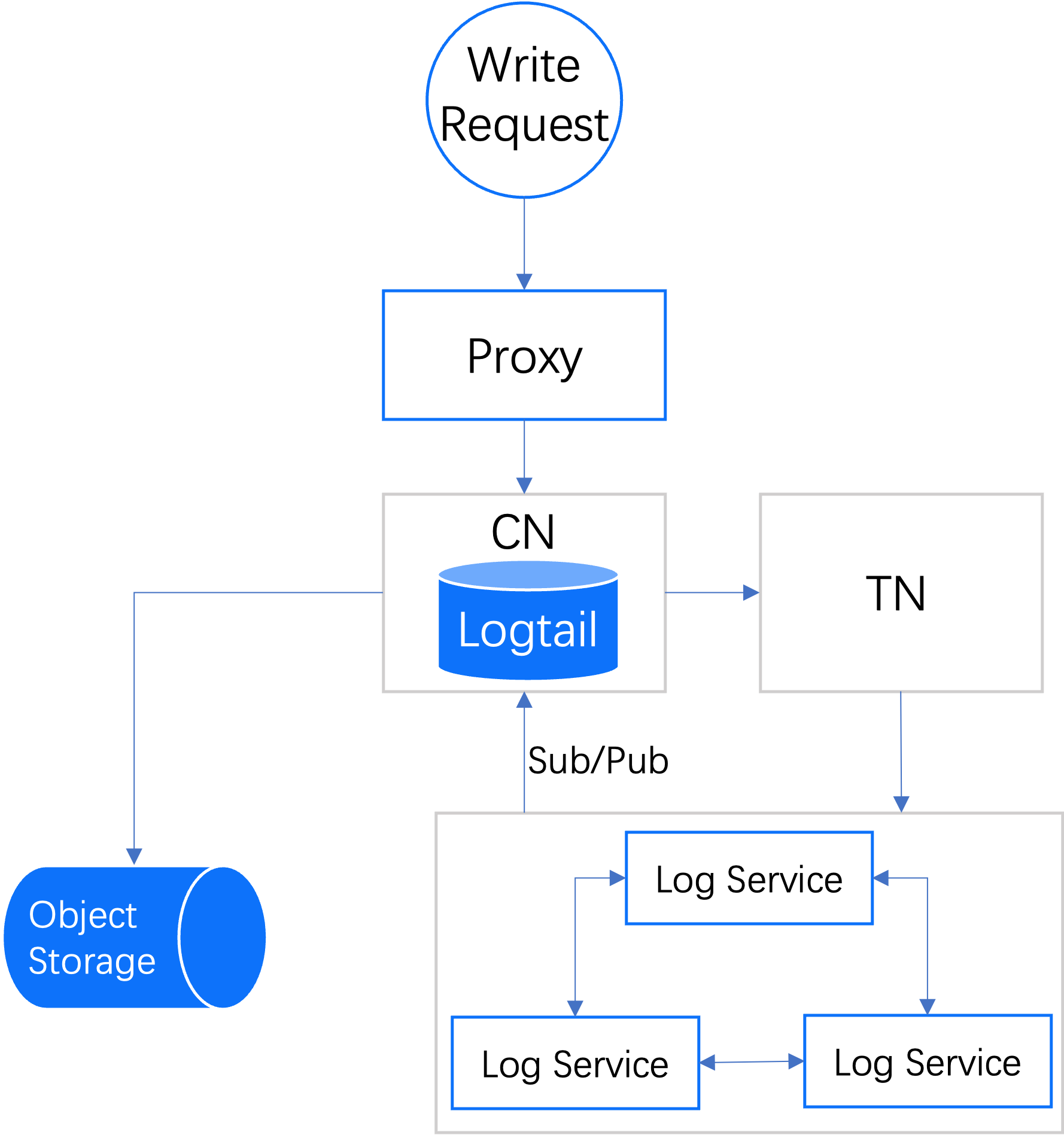 MatrixOne 功能概述 - 混合负载 HTAP - 《MatrixOne v1.0 中文文档》 - 书栈网 · BookStack