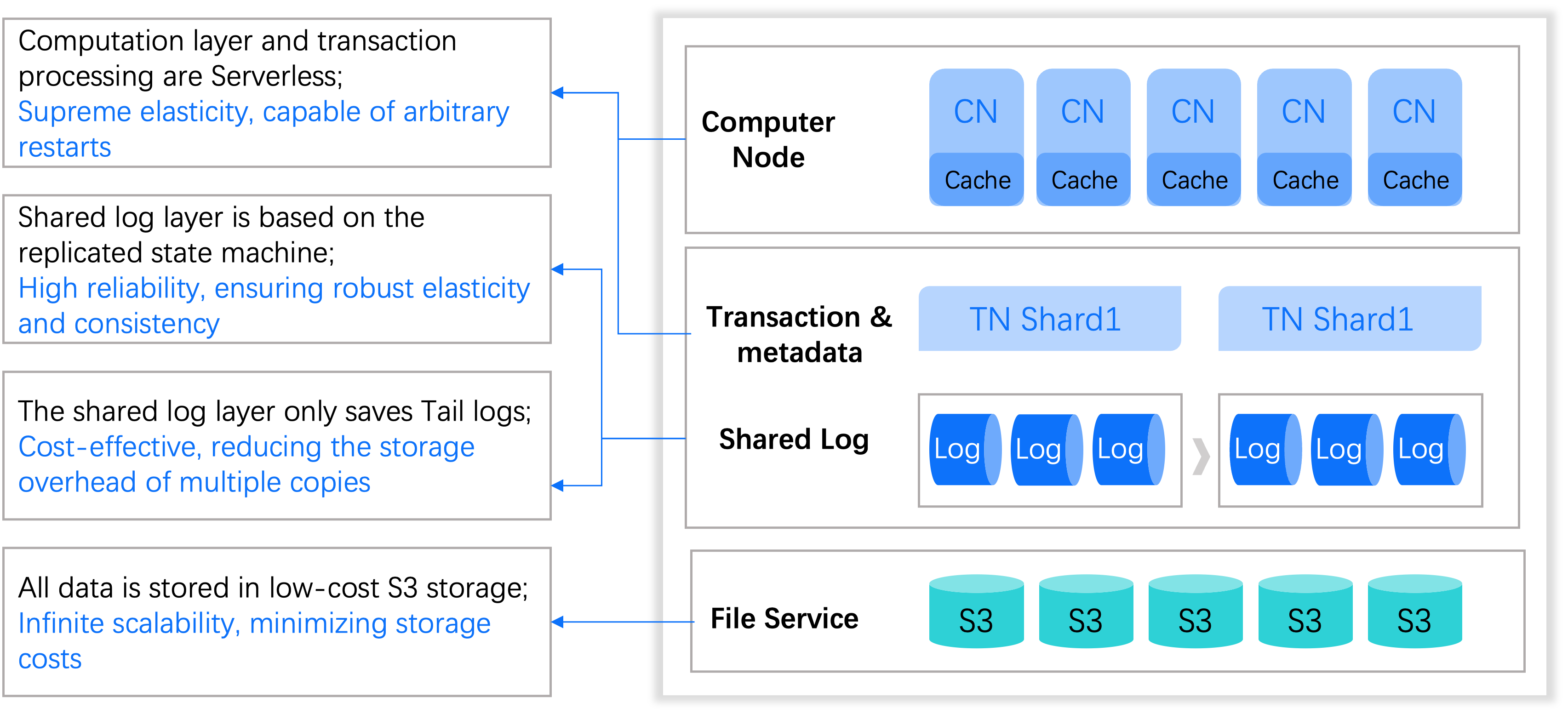 MatrixOne 功能概述 - 混合负载 HTAP - 《MatrixOne v1.0 中文文档》 - 书栈网 · BookStack