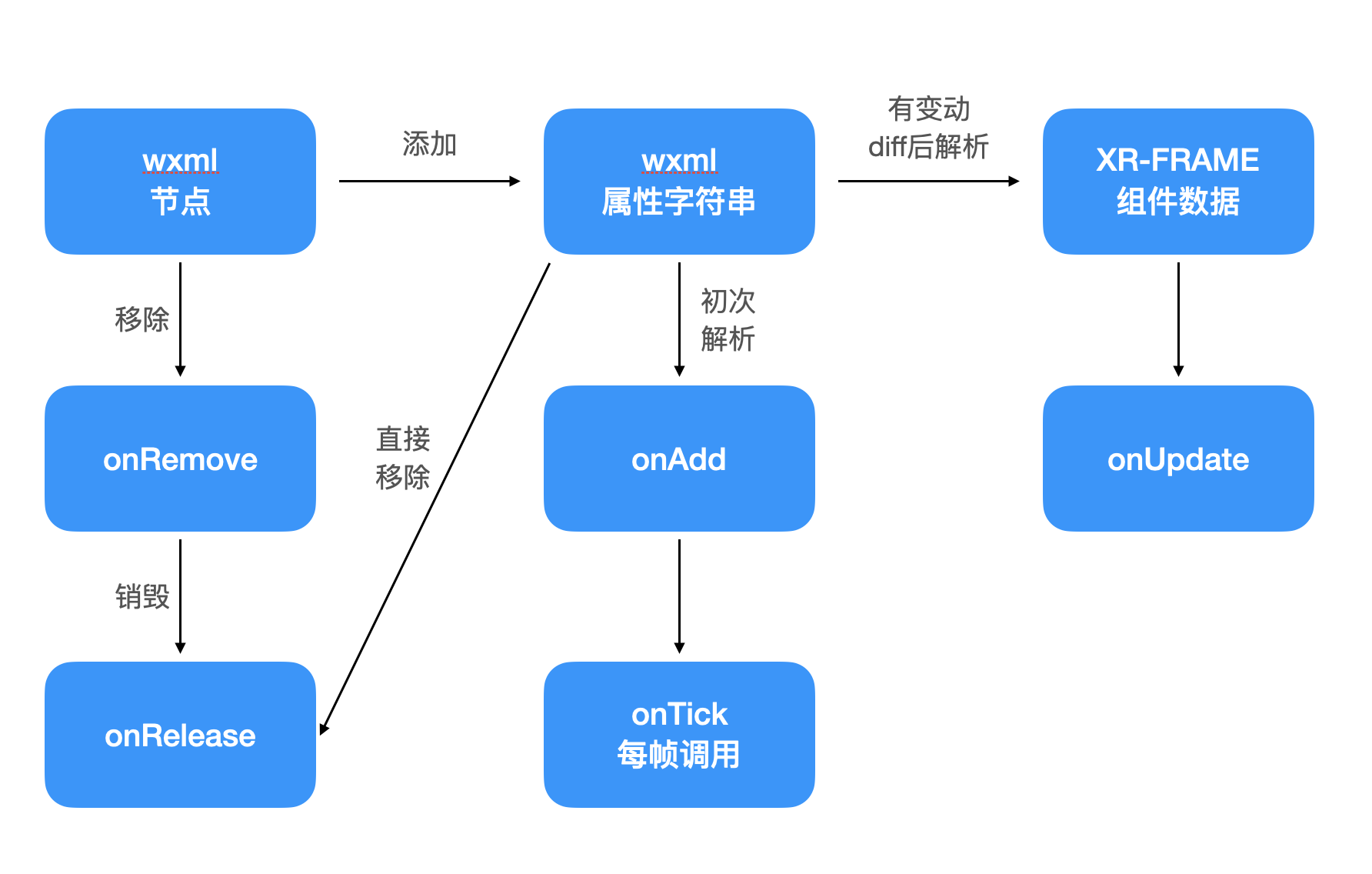 核心 - 组件(Component) - 《微信小程序开发文档 - 202504》 - 书栈网 · BookStack