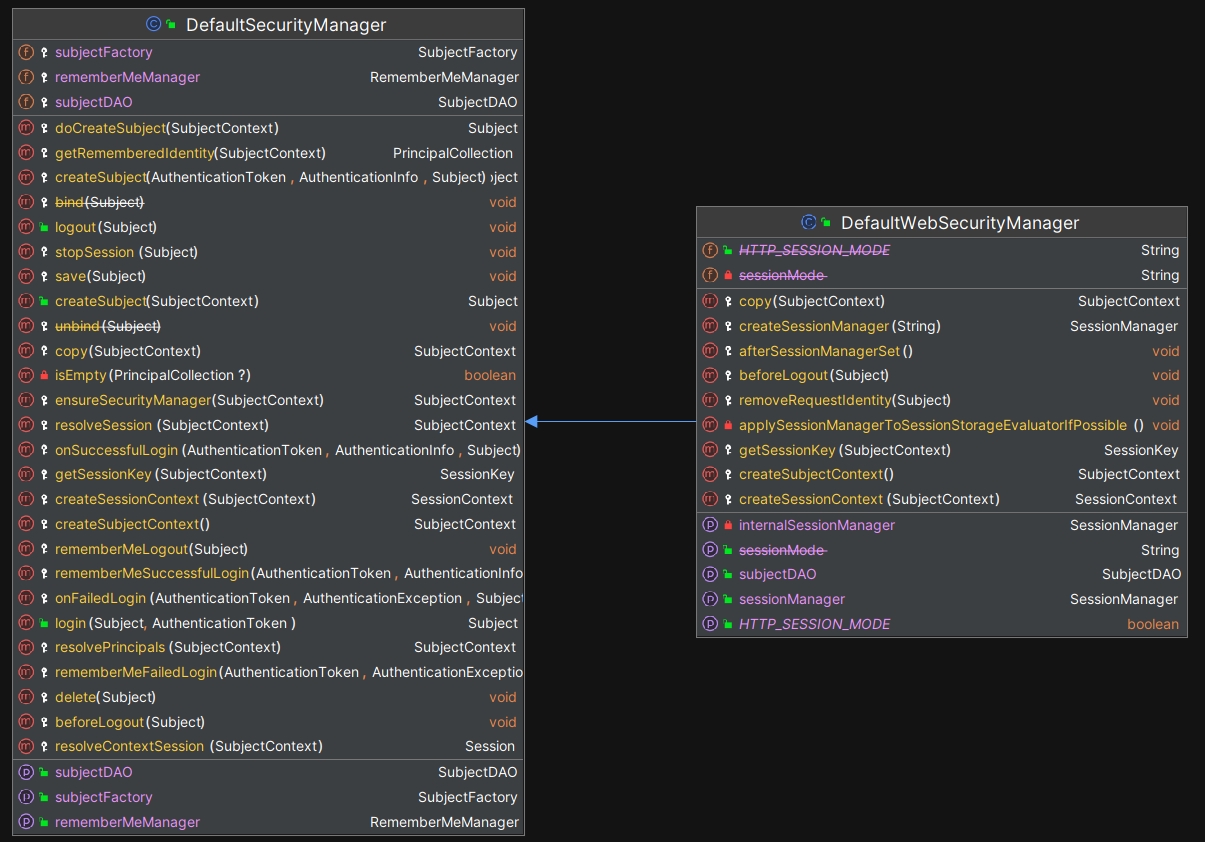 3.身份验证与授权 - 《Apache Shiro 源码解析》 - 书栈网 · BookStack