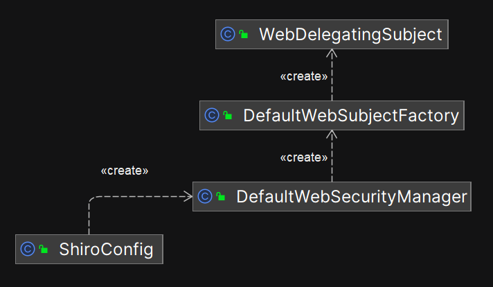 2主体、身份与凭据 《apache Shiro 源码解析》 书栈网 · Bookstack