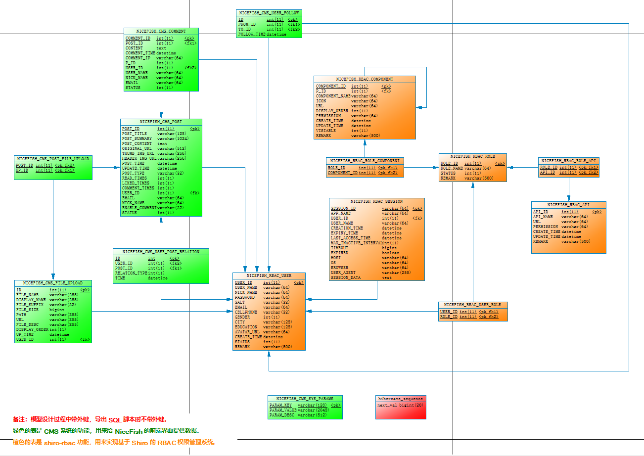 12.整合实战：基于 Shiro 框架的 RBAC 权限控制系统 - 《Apache Shiro 源码解析》 - 书栈网 · BookStack