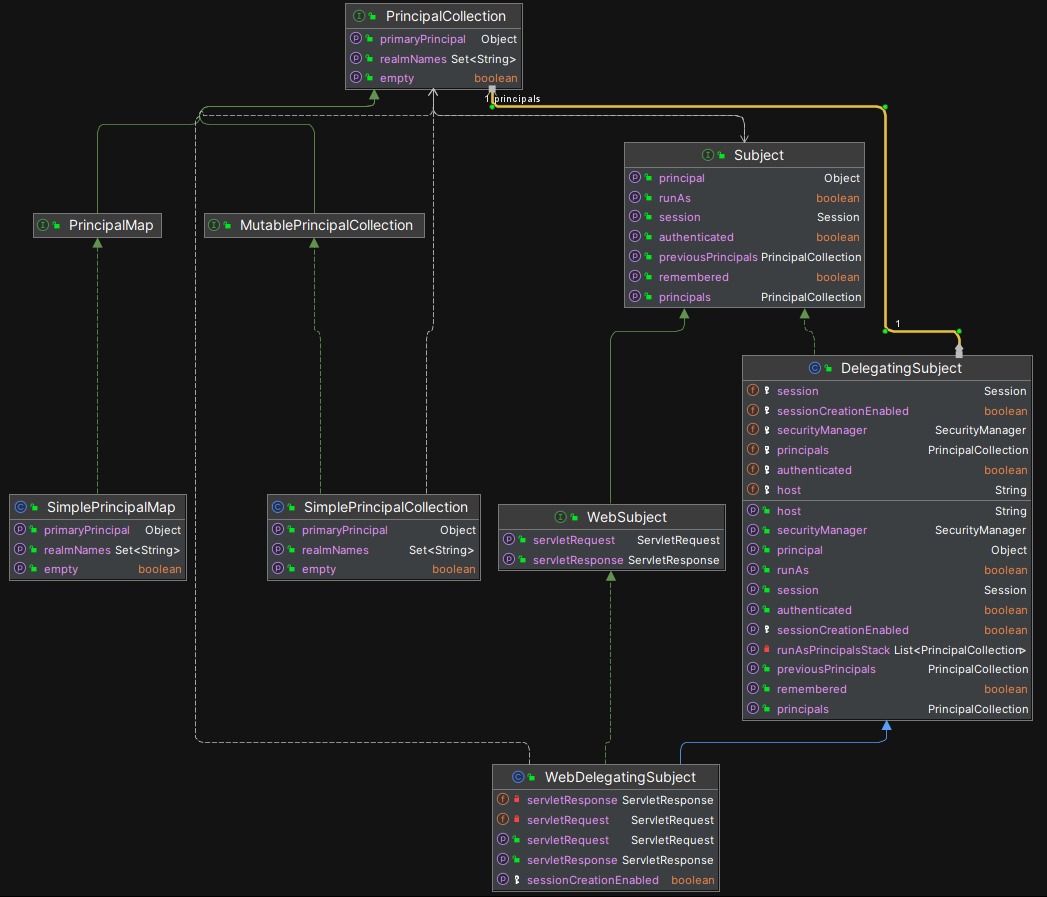 2主体、身份与凭据 《apache Shiro 源码解析》 书栈网 · Bookstack