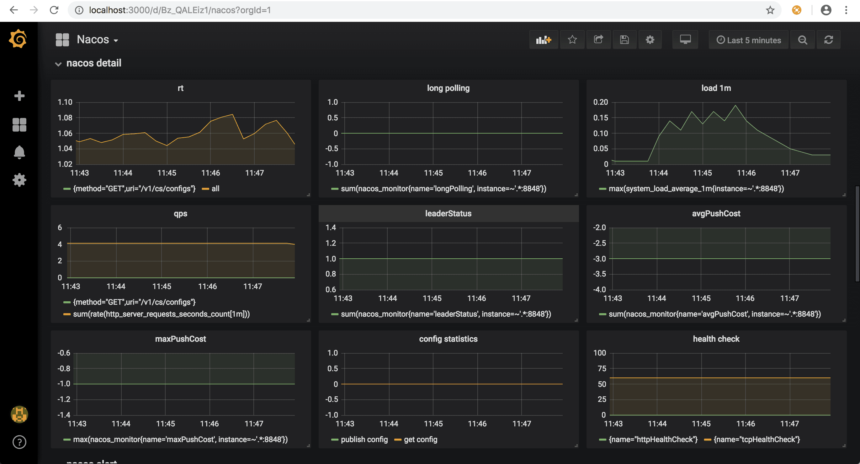 运维指南 - Nacos 监控手册 - 《Nacos v2.3 中文文档》 - 书栈网 · BookStack