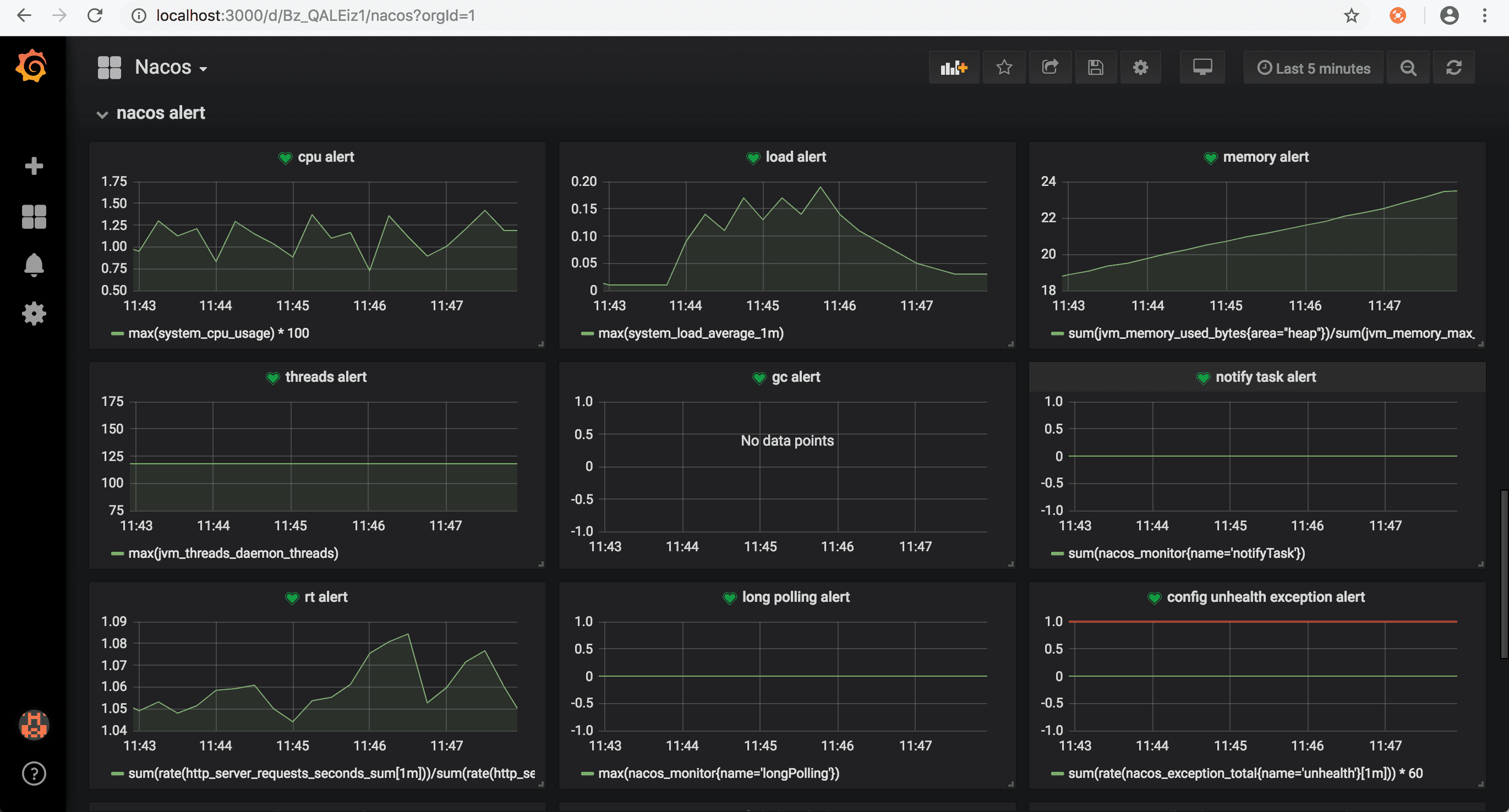 运维指南 - Nacos 监控手册 - 《Nacos v2.4 中文文档》 - 书栈网 · BookStack