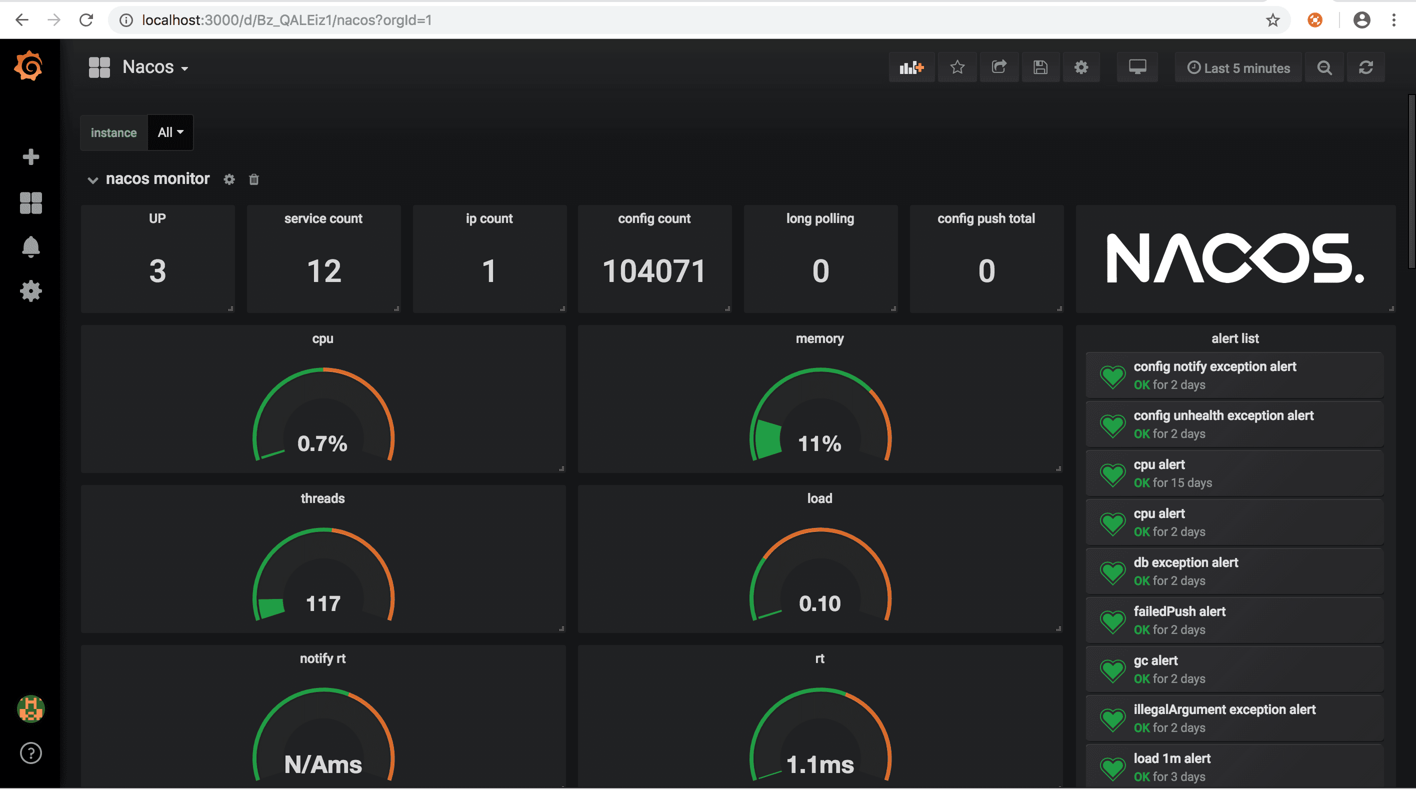 Admin Guide - Nacos monitor guide - 《Nacos v2.5 Documentation》 - 书栈网 · ...