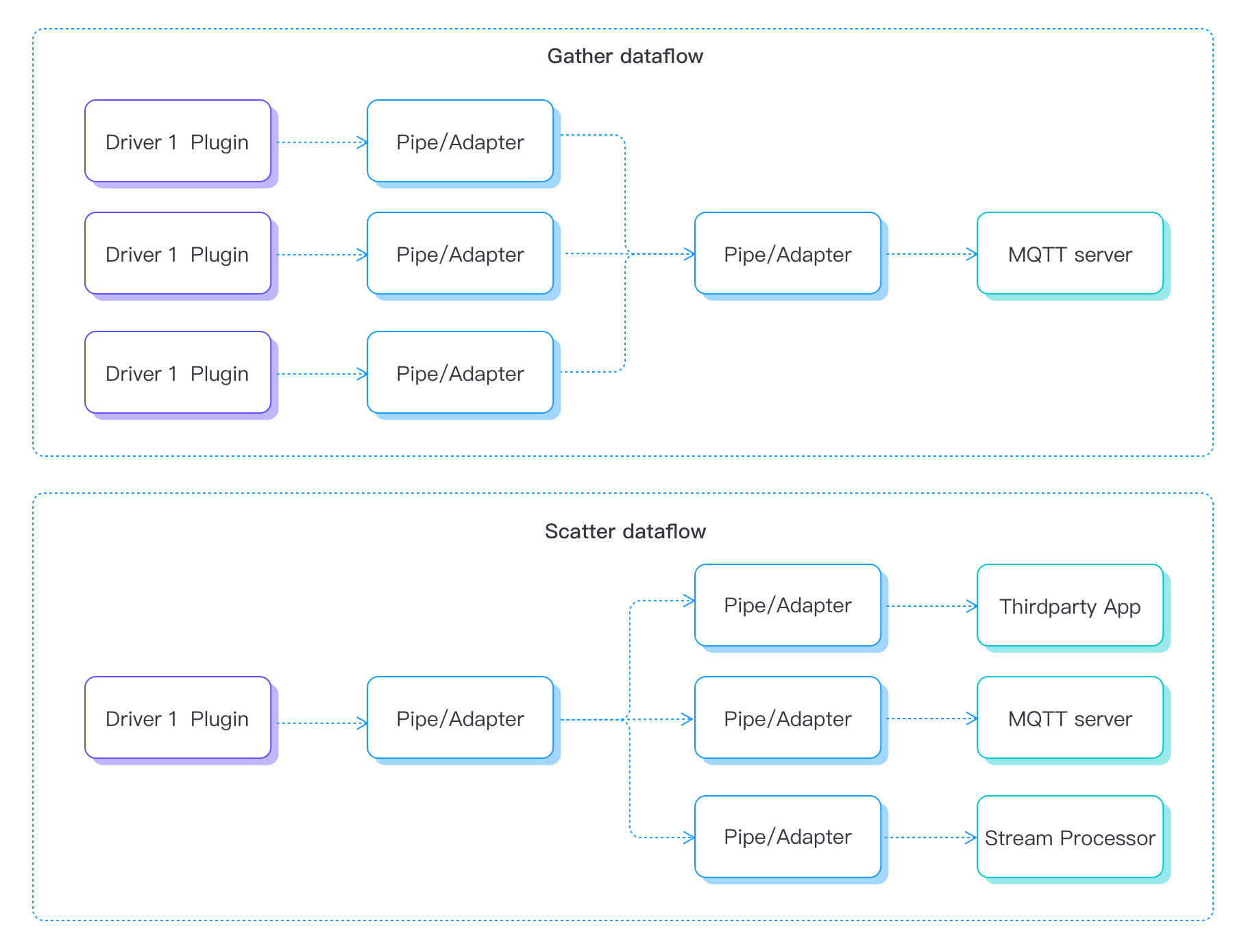 Introduction Architecture 《neuron V24 Documentation》 书栈网 · Bookstack 