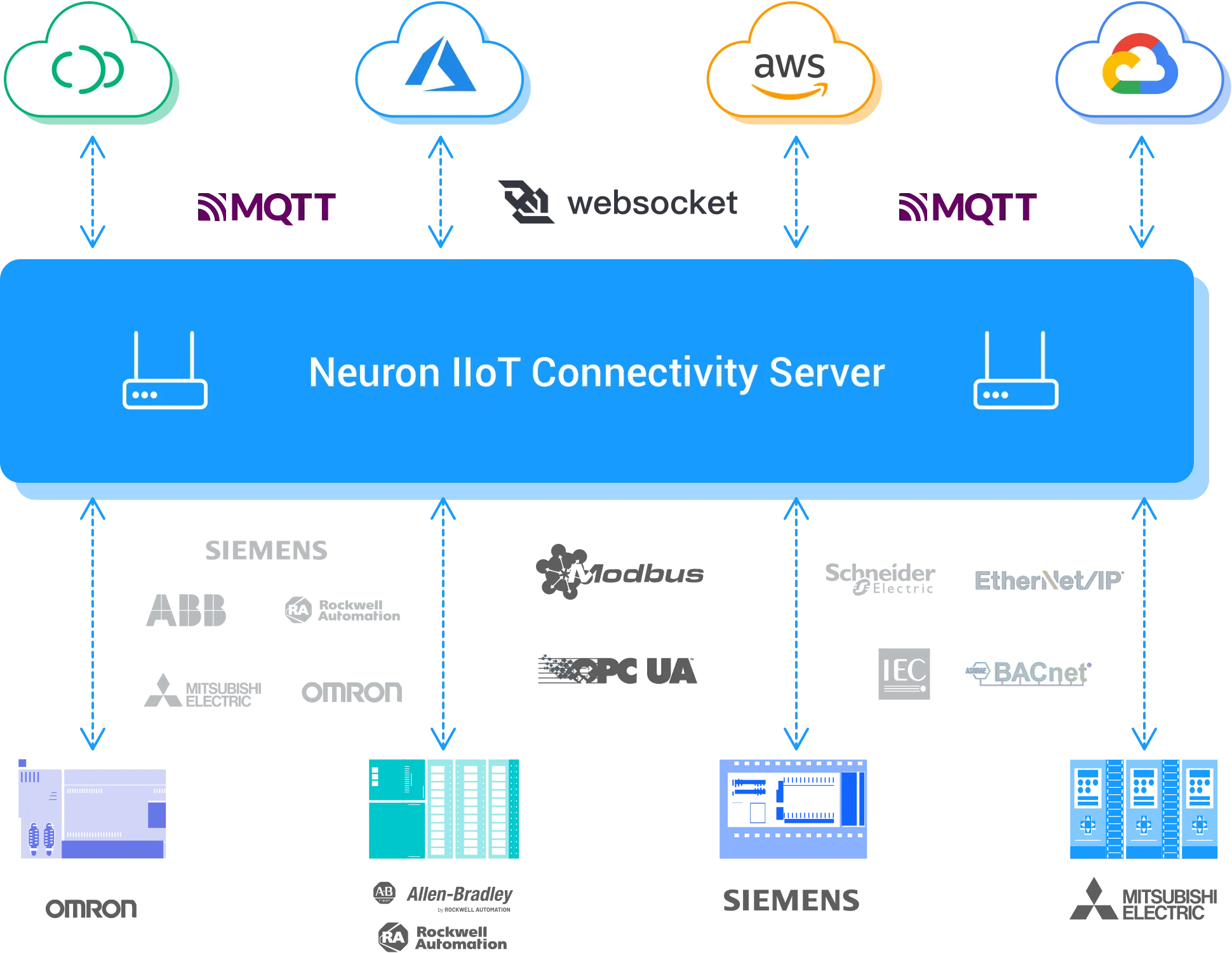 介绍 - 《Neuron v2.5 中文文档》 - 书栈网 · BookStack