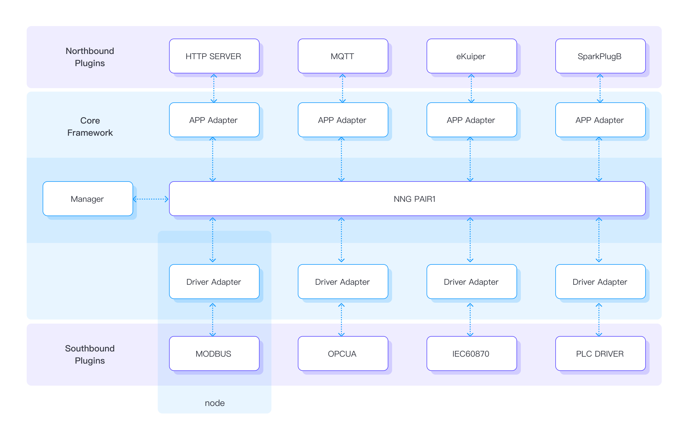 介绍 - 《Neuron v2.6 中文文档》 - 书栈网 · BookStack