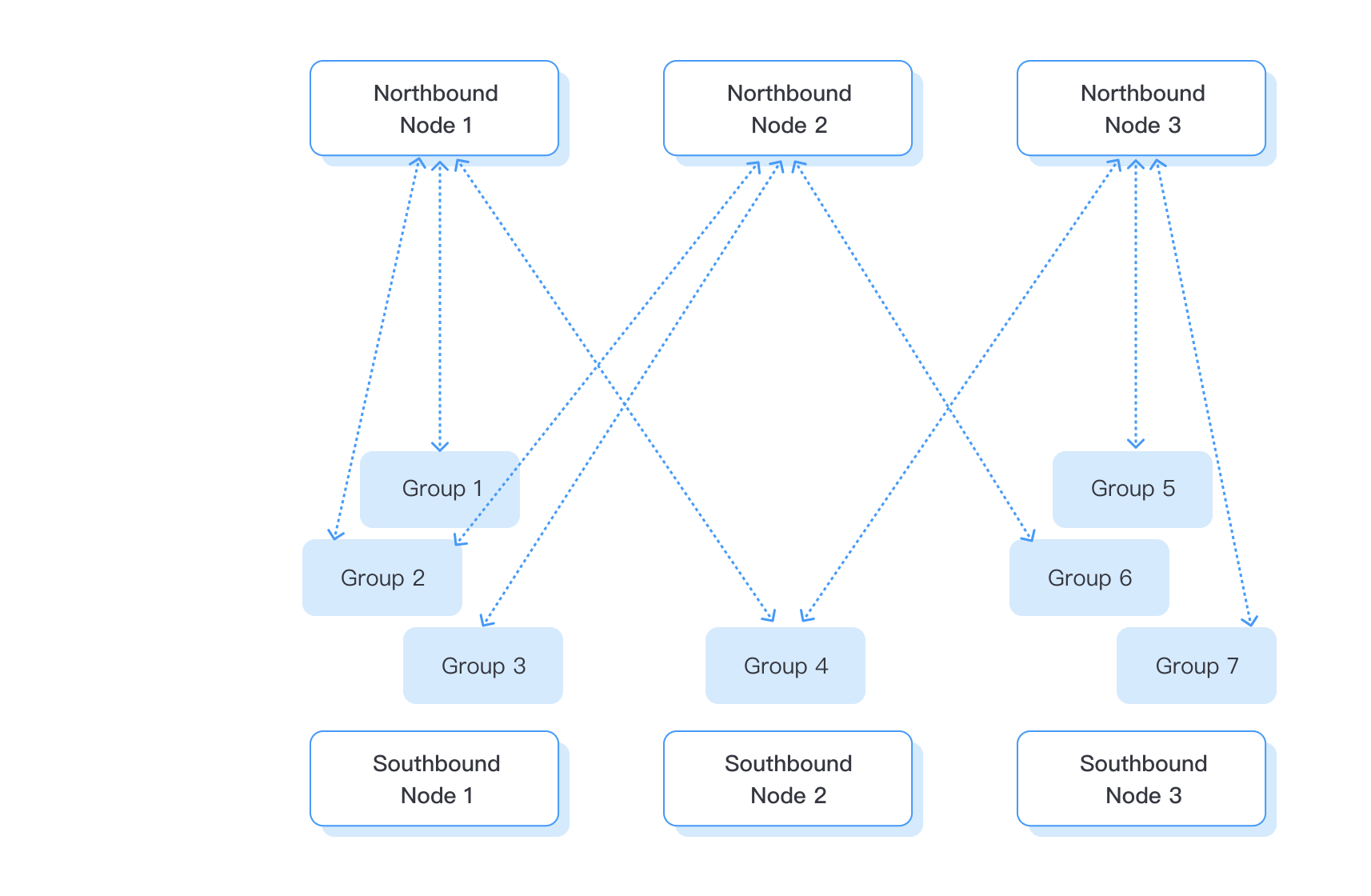 数采及转发流程 - 《Neuron v2.7 中文文档》 - 书栈网 · BookStack