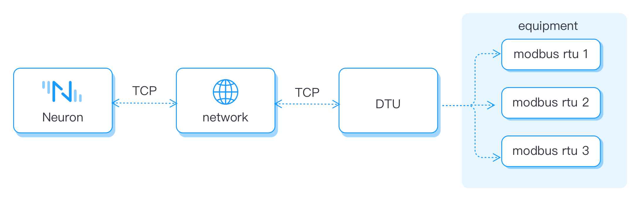 Modbus Rtu Connect To Usr Dtu 《neuron V2 9 Documentation》 书栈网 · Bookstack
